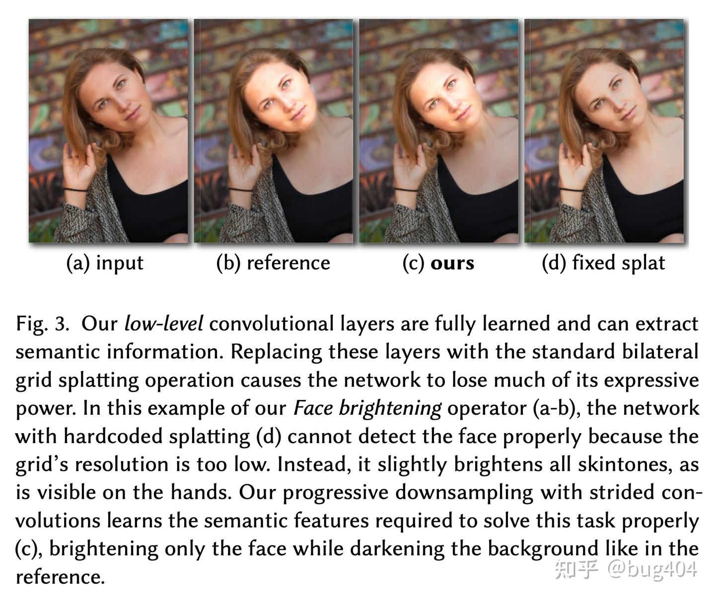 hdrnet,Deep Bilateral Learning for Real-Time Image Enhancement解读 - 知乎
