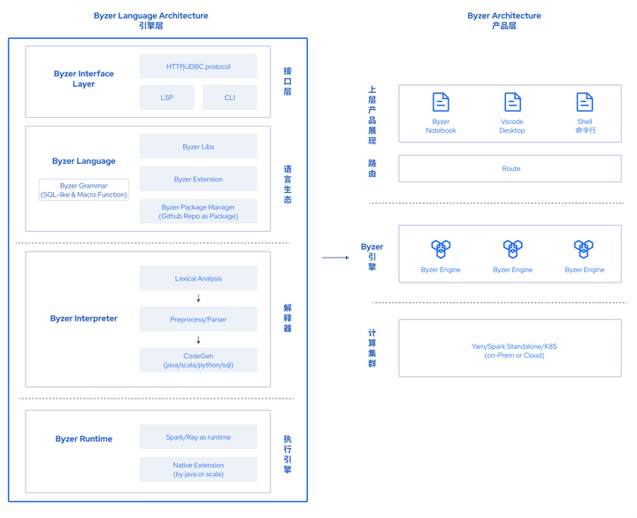 Byzer 桌面版三分钟安装使用教程 - 知乎