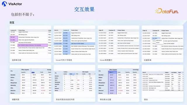 字节数据可视化 VTable——不止是高性能表格组件 - 知乎
