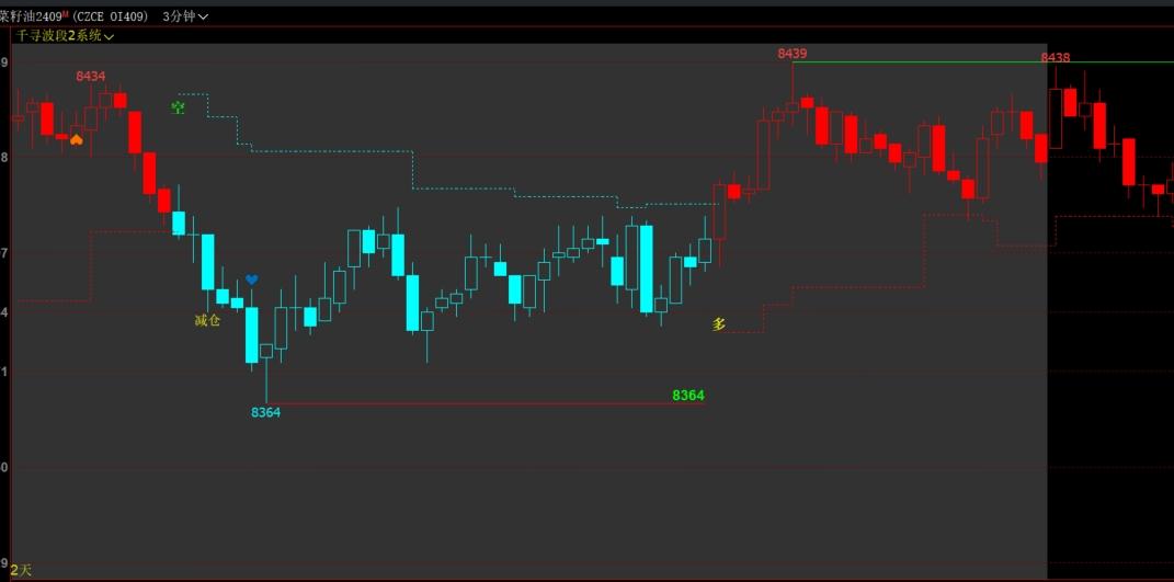 文华财经macd-kdj共振主图指标公式源码 - 知乎