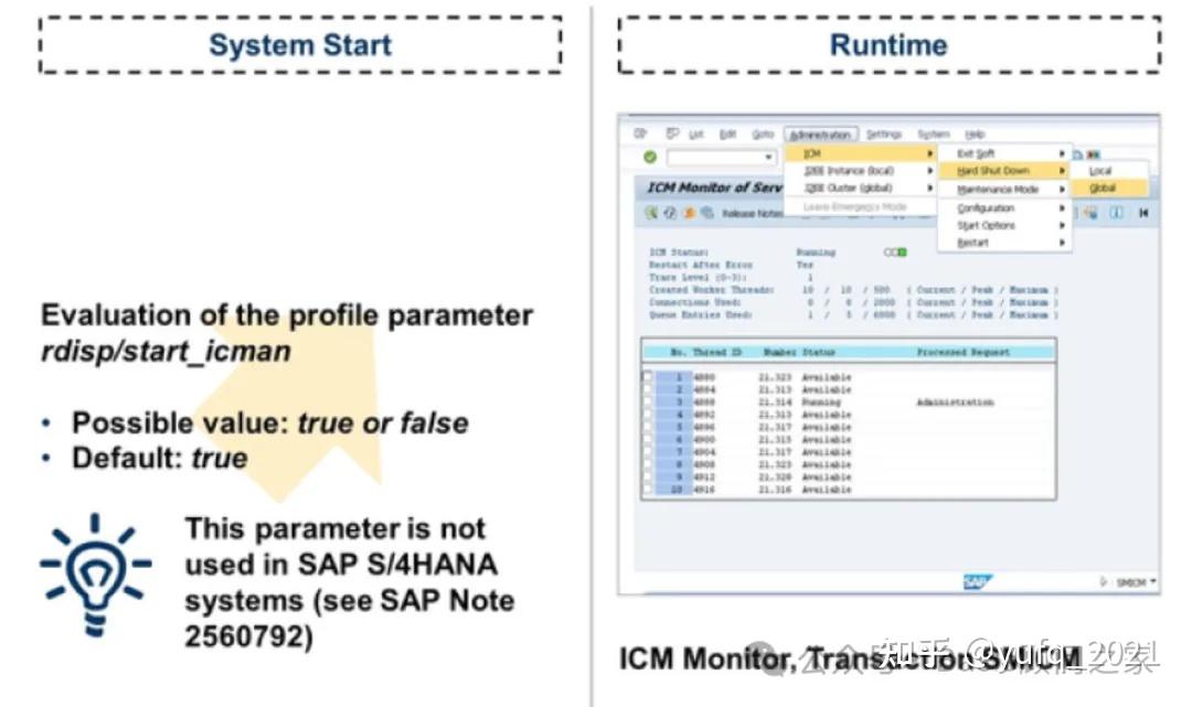 SAP ICM是做什么用的？怎么配置？ - 知乎