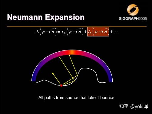 PRT完整讲解 - 知乎