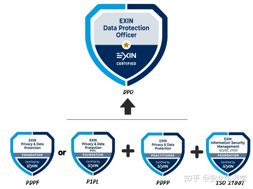 EXIN-DPO数据保护官 - 知乎