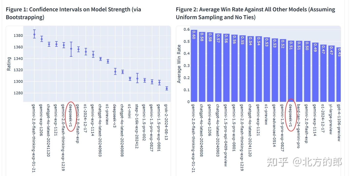 DeepSeek大模型性能、特点、生态及挑战的分析 - 知乎