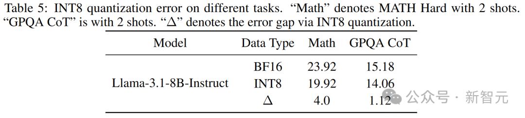 70%大小，100%准确！完美压缩LLM性能0损失，推理速度最高飙升39倍 - 知乎