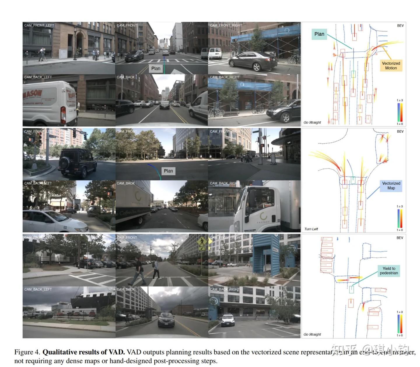 VAD: Vectorized Scene Representation for Efficient Autonomous Driving - 知乎