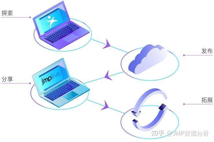 一年仅一次 | JMP Discovery Summit，9月28日-30日，探索数据，激发创新！ - 知乎