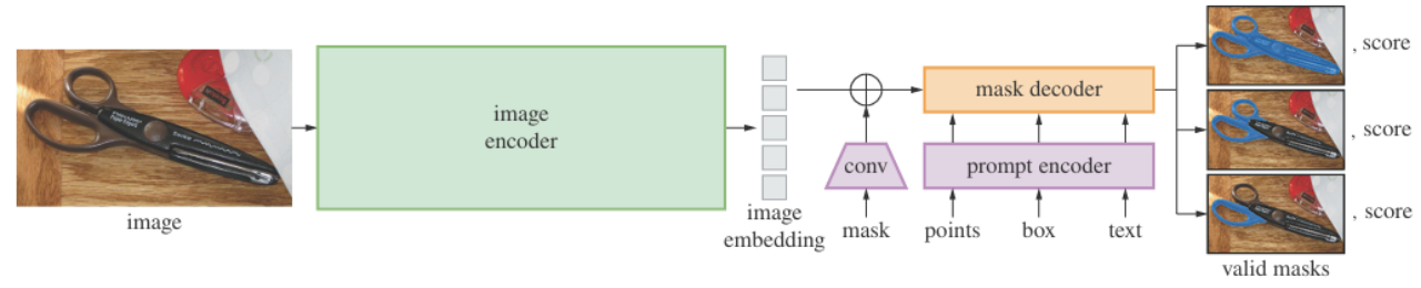 【视觉基础模型-SAM系列-1】Segment Anything - 知乎