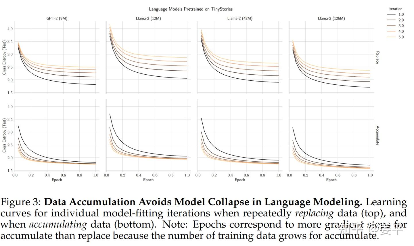 LLM Self-Improvement 之 概述 - 知乎