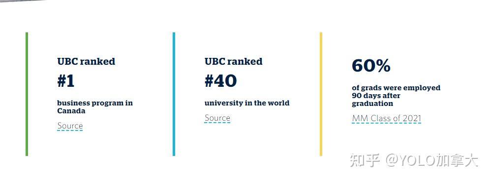 UBC硕士申请要什么条件？ - 知乎
