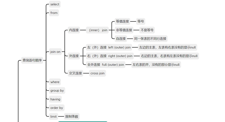 DQL(data query language) - 知乎