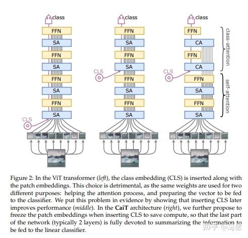 近两年有哪些ViT(Vision Transformer)的改进算法？ - 知乎