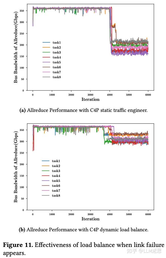 【分布式训练技术分享十三】聊聊阿里训练工作 Boosting Large-scale Parallel Training Efficiency ...