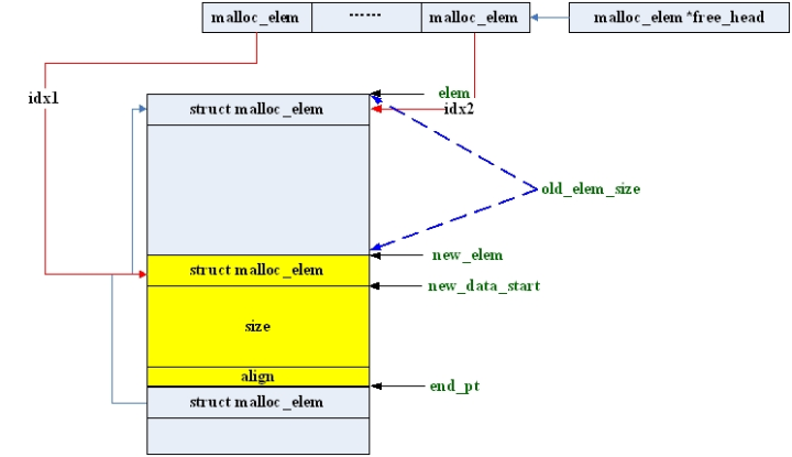 dpdk内存管理—rte_malloc实现 - 知乎