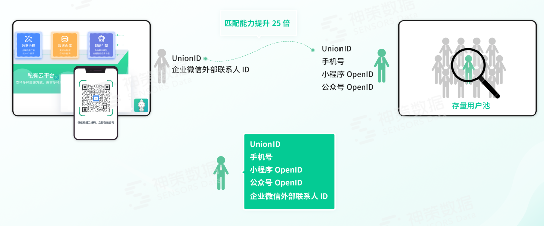 能否具体的介绍一下ONE ID技术及其应用场景？ - 知乎