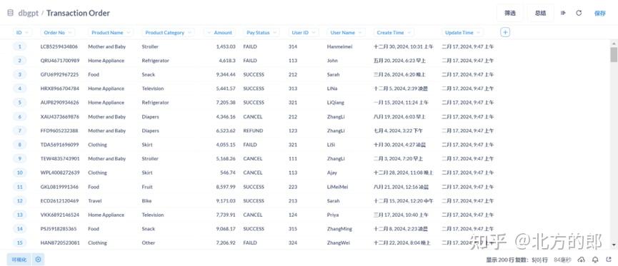 简单的Metabase 安装和使用教程 - 知乎