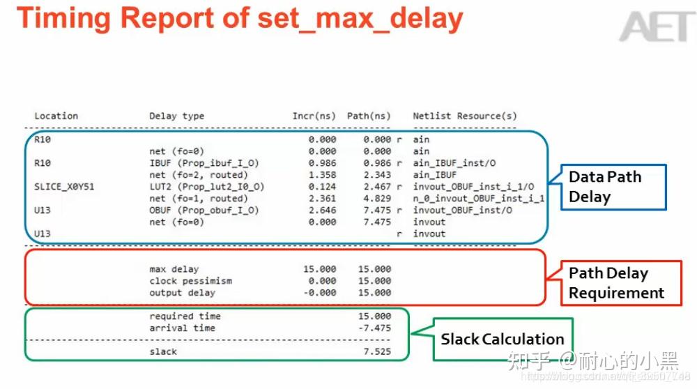 输入延时（Input Delay）与输出延时（Output Delay） - 知乎