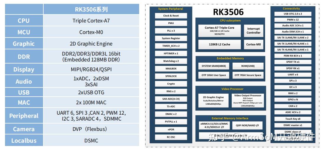 RK3506开发板：智能硬件领域的新选择，带来卓越性能与低功耗 - 知乎