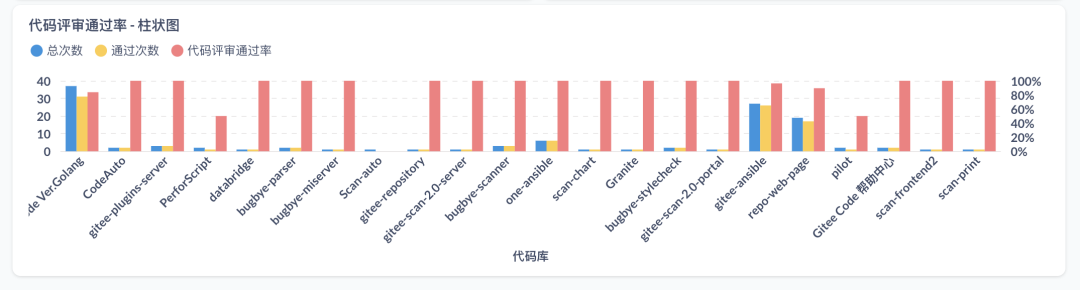 打造智能化软件工厂：Gitee Insight 的 DevSecOps 度量实践 - 知乎