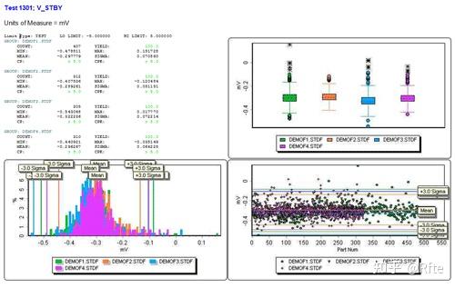 STDF分析软件/系统 汇总 [已收录 32款] - 持续更新 - 知乎