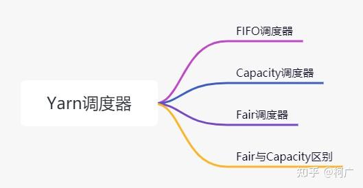 YARN调度器(Scheduler)详解 - 知乎