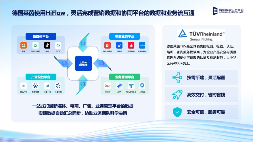 腾讯云HiFlow- 零代码自动化工作流助手 - 知乎