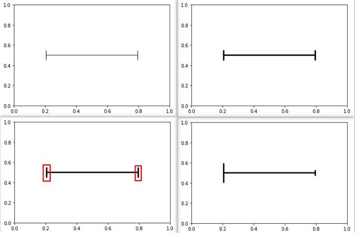 自定义plt.annotate的arrowstyle后，如何调整线条粗细及箭头大小 - 知乎