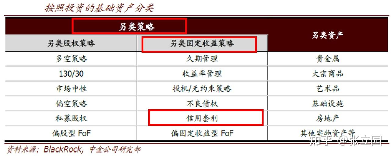 CDO 和 CLO 的区别在于什么？ - 知乎