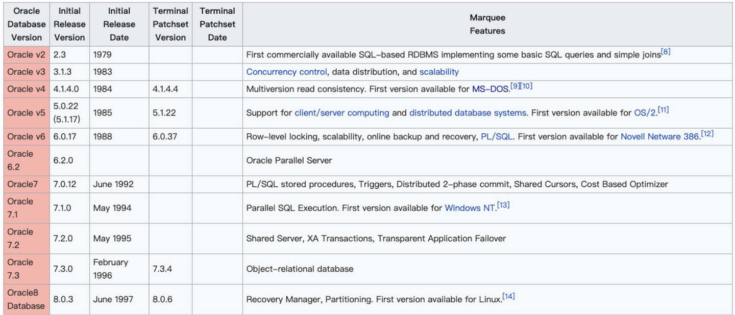 数据库历史研究系列 - Oracle简史 - 知乎