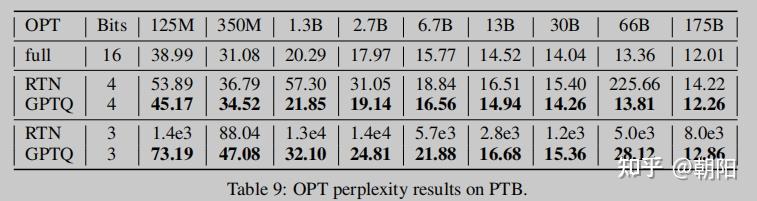 大模型量化-GPTQ/AWQ(weight-only) - 知乎
