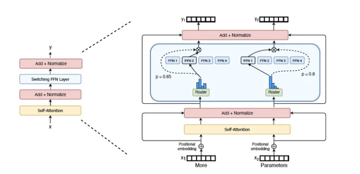 Mixtral 8x7B发布，MOE+LLM成为潜力股——MOE原理以及Python实战 - 知乎