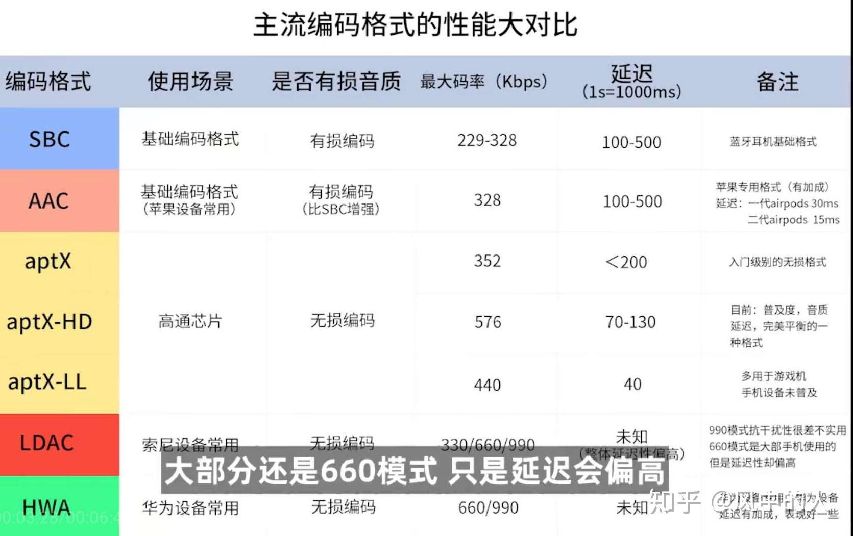 aac和aptx哪个音质更好？ - 知乎