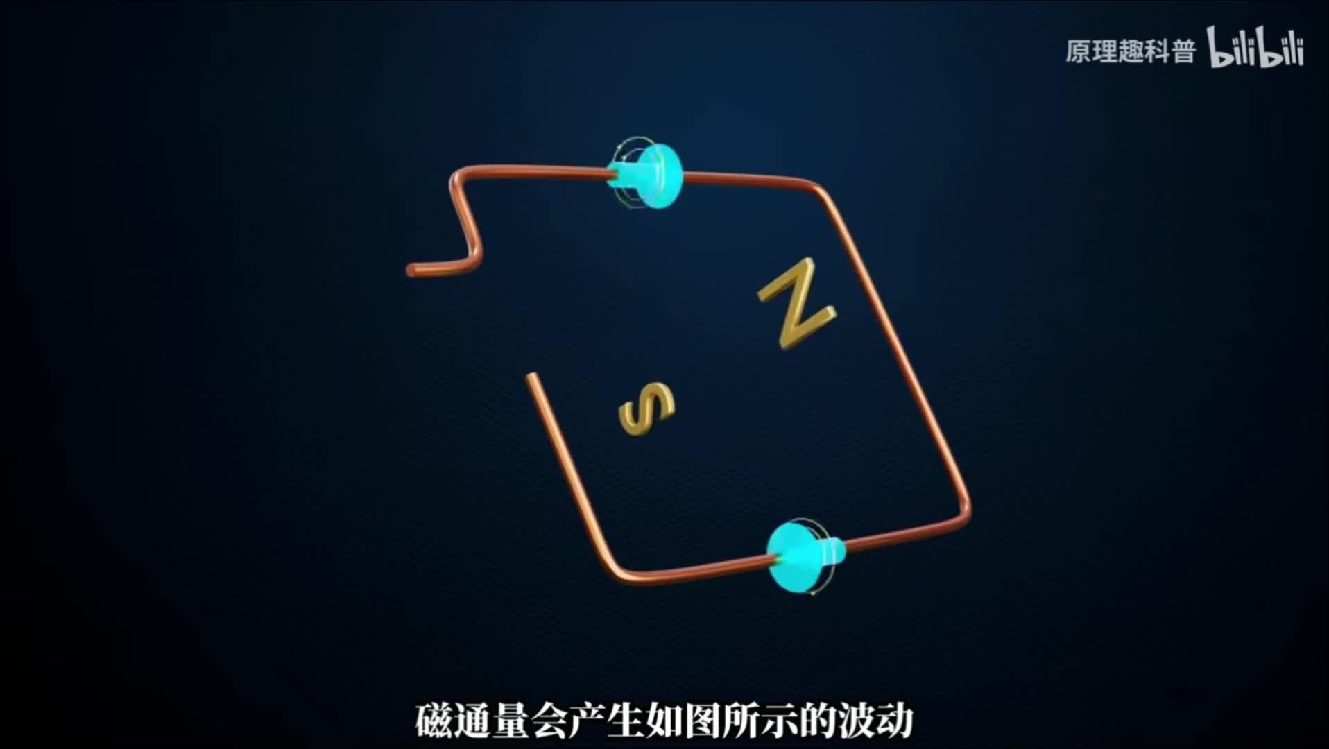 电机学习分享（二）——旋转磁场 知乎
