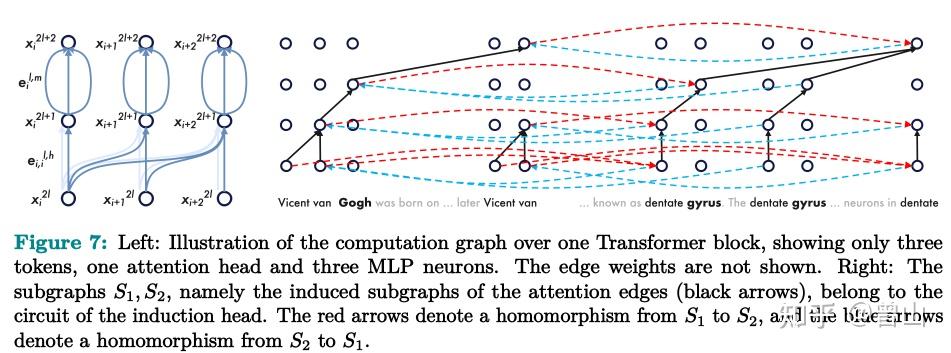 Memory3: Language Modeling with Explicit Memory - 知乎