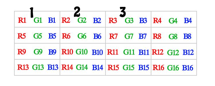 遥感中BIP、BSQ、BIL优缺点？ - 知乎
