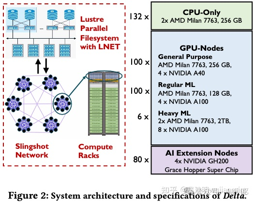 Delta AI 集群的 GPU 故障分析和刻画 - 吴建明wujianming - 博客园