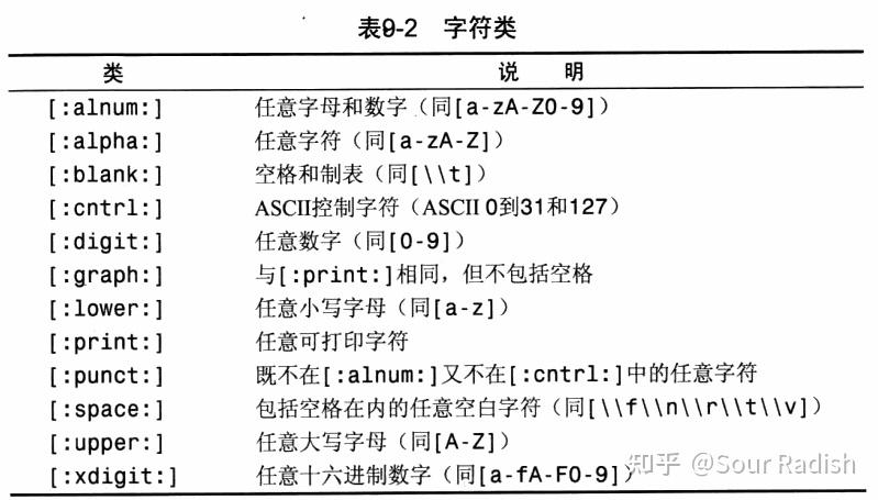 MySQL常用语句集 - 知乎