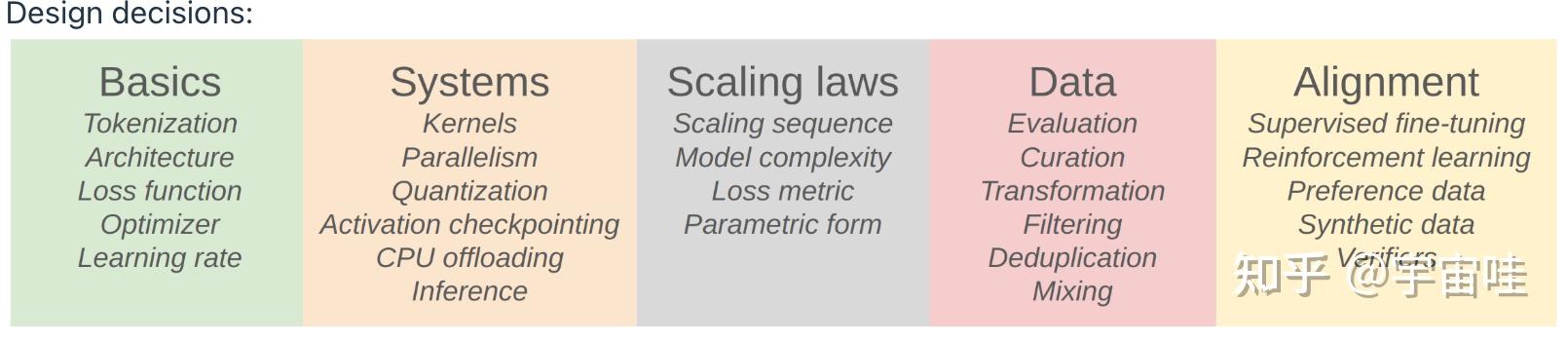 CS 336 《Language Models From Scratch 》 Lecture 1 Overview笔记-1 - 知乎