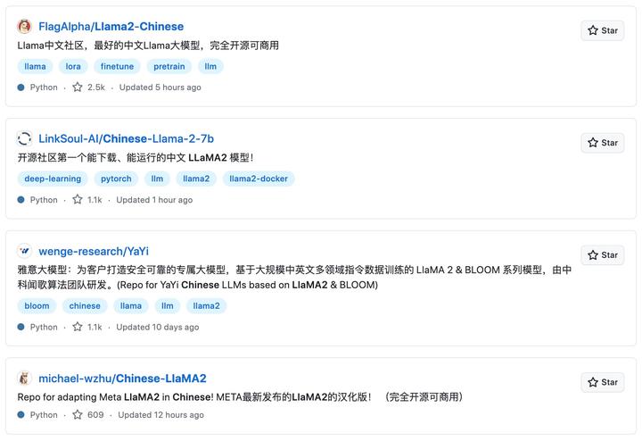 【LLM系列】中文LLaMA2的一些工作 - 知乎