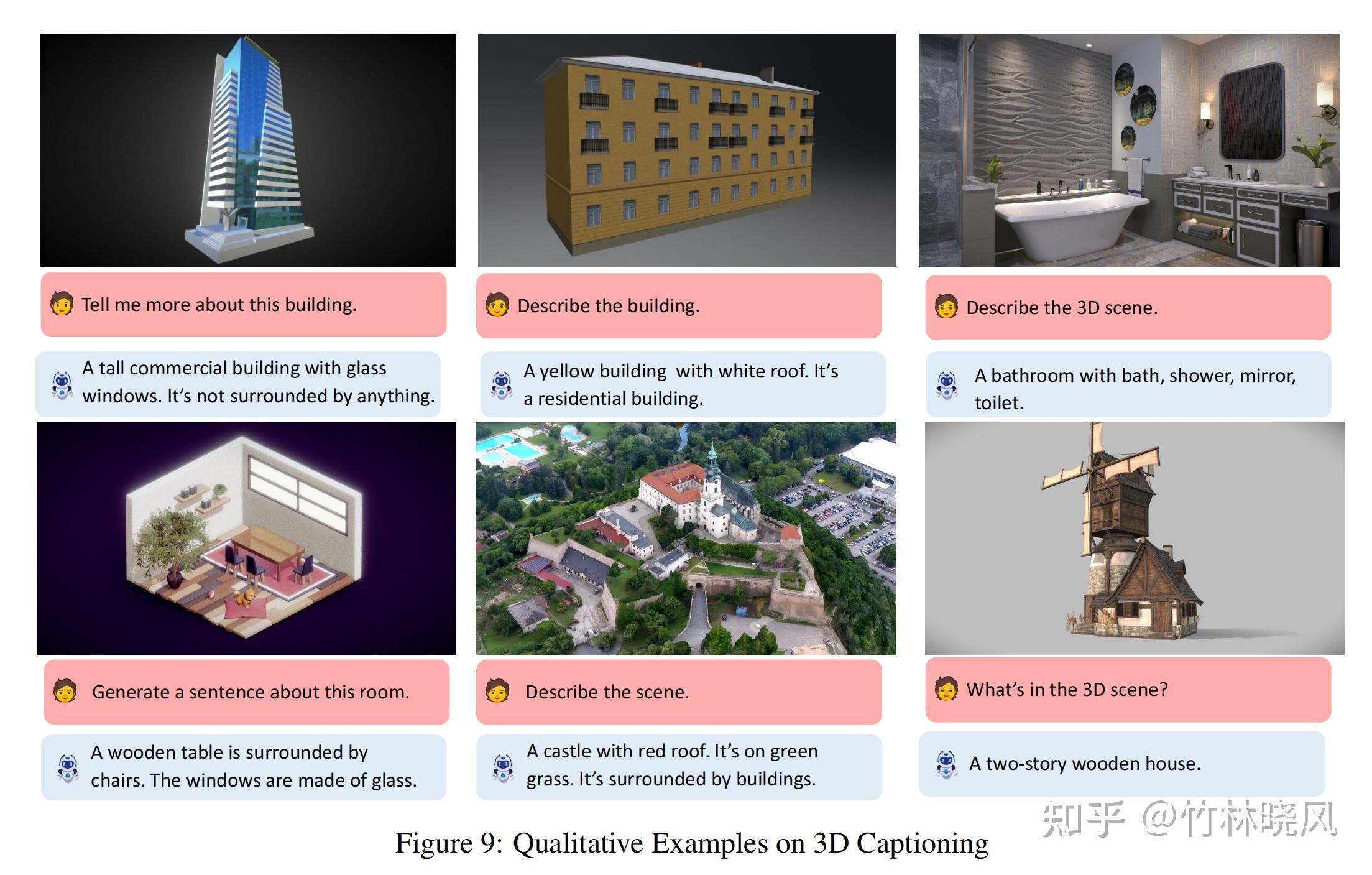 3D-LLM: Injecting the 3D World into Large Language Models - 知乎