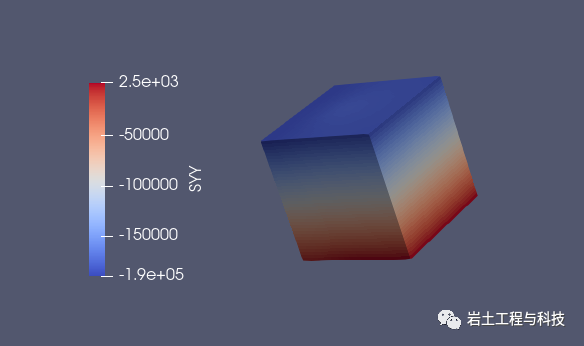 使用ParaView读取FLAC3D7.0生成的VTK文件进行后处理 - 知乎