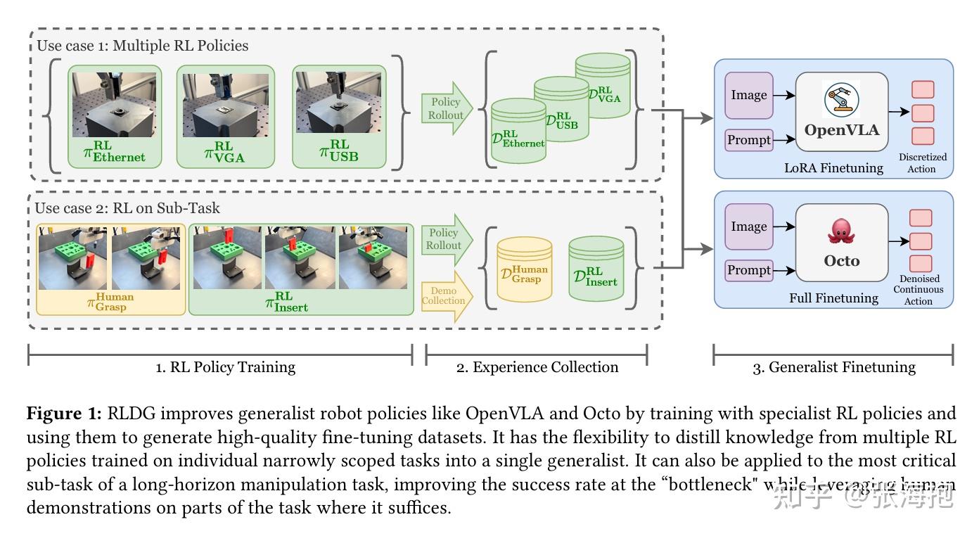 【具身智能 317】VLA+RL - 知乎