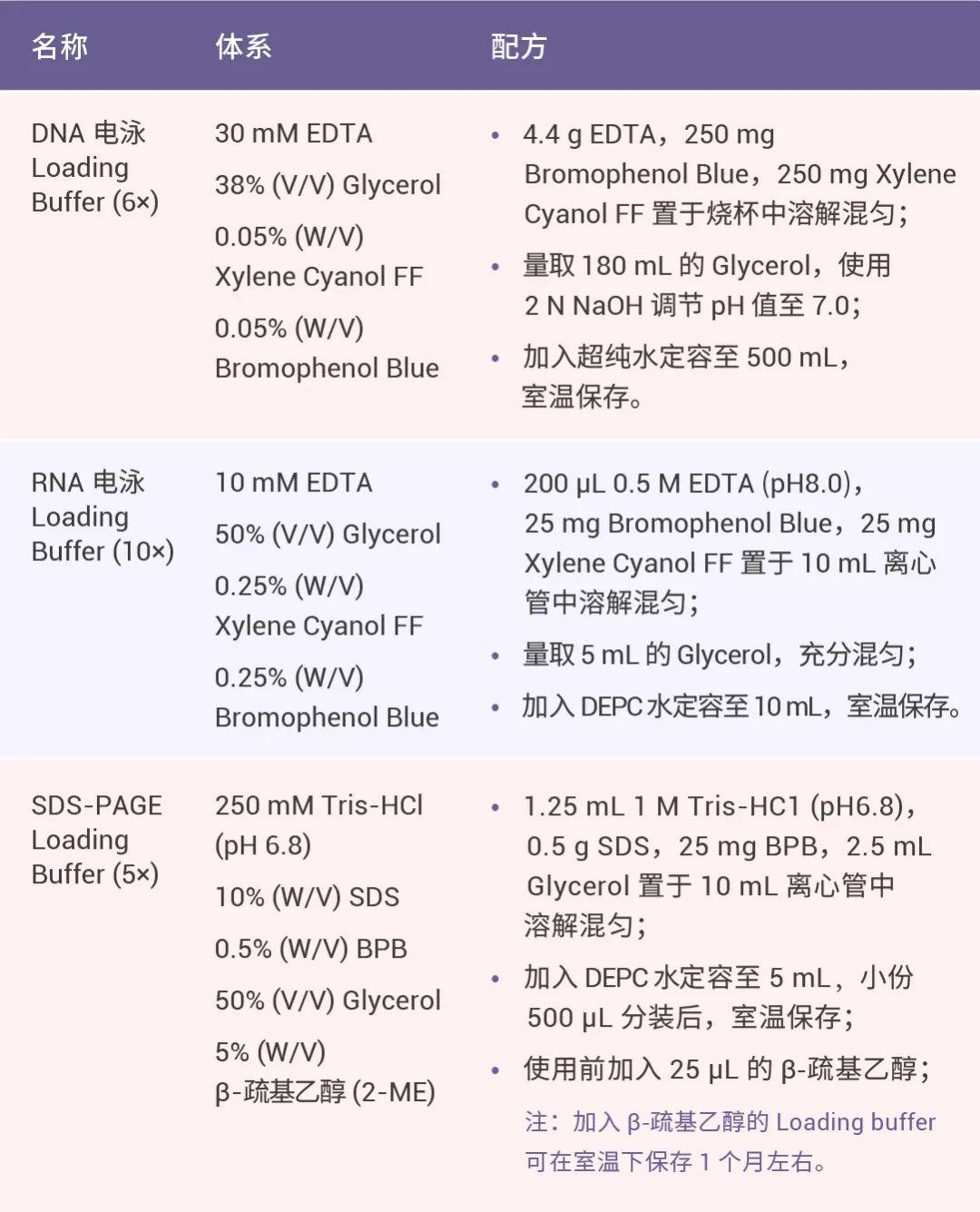 常见的缓冲液种类有哪些？ - 知乎
