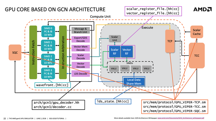 AMD GPGPU GCN架构模拟器介绍 - 知乎