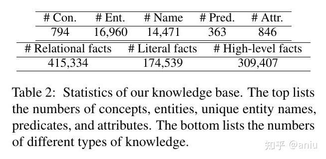 KQA Pro: 用于知识库上复杂问答的显式组合程序数据集 - 知乎