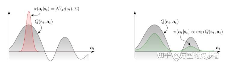 从Soft Q Learning到SAC - 知乎