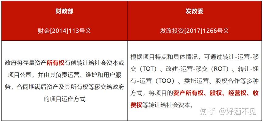 EPC、PPP、BOT、BT、TOT、TBT、ABO、EOD、TOD，终于分清楚了！ - 知乎