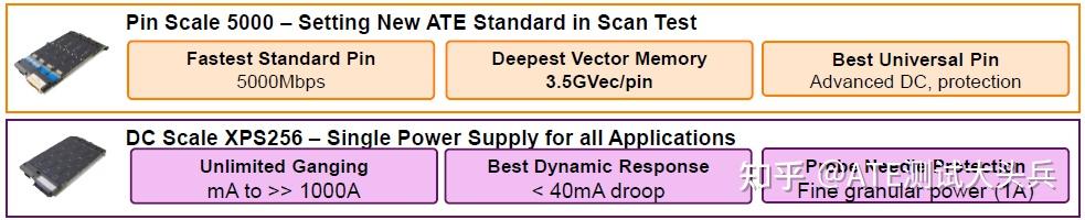 国内ATE测试机企业有哪家研发出了可以对标爱德万的V93000的SOC测试机？ - 知乎