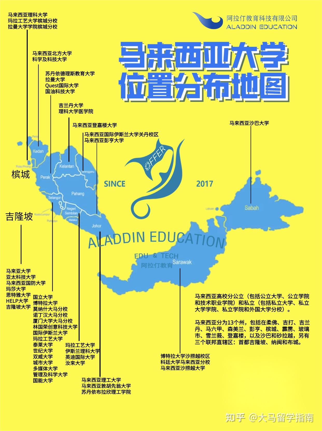 一图带你了解马来西亚主要大学的地理位置分布 - 知乎