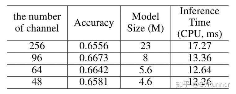 干货|PP-OCR: 3.5M超轻量中英文OCR模型详解(四) 文本识别优化瘦身策略 - 知乎